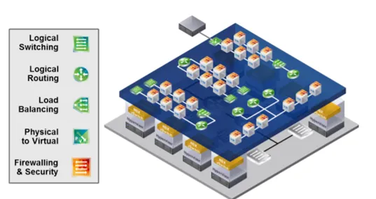 Converged Networking: OVER-Subscription Ratio | by Mike Lyons | Medium