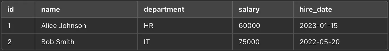 🚀 🚀 Mastering dbt Snapshots: A Comprehensive Guide 🚀 🚀 | by TechMedia | Medium