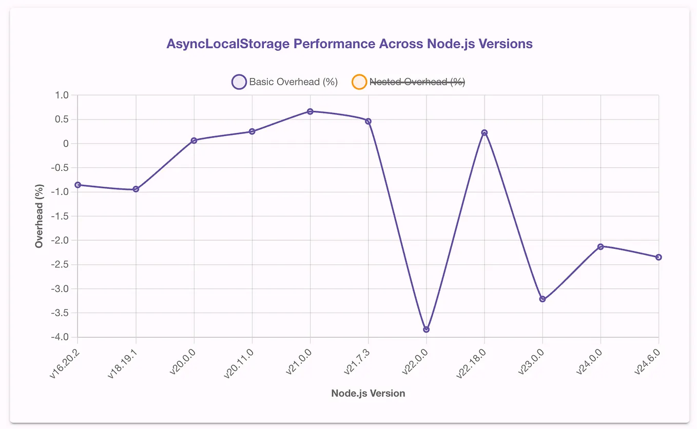 Faster Builds in Meteor 3.3: Modern Build Stack with SWC and Bundler Optimizations | by Nacho ...