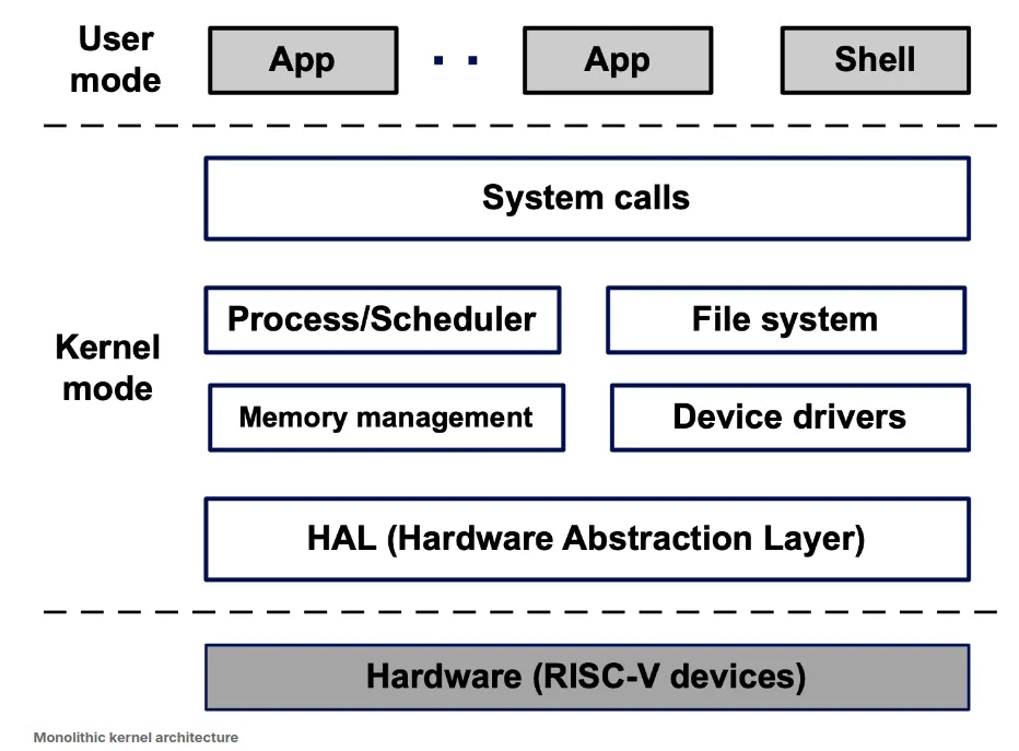 Retrieval-Augmented Generation (RAG) with Llama 3.1 | by Dasun Pathirage | Sep, 2025 | Medium