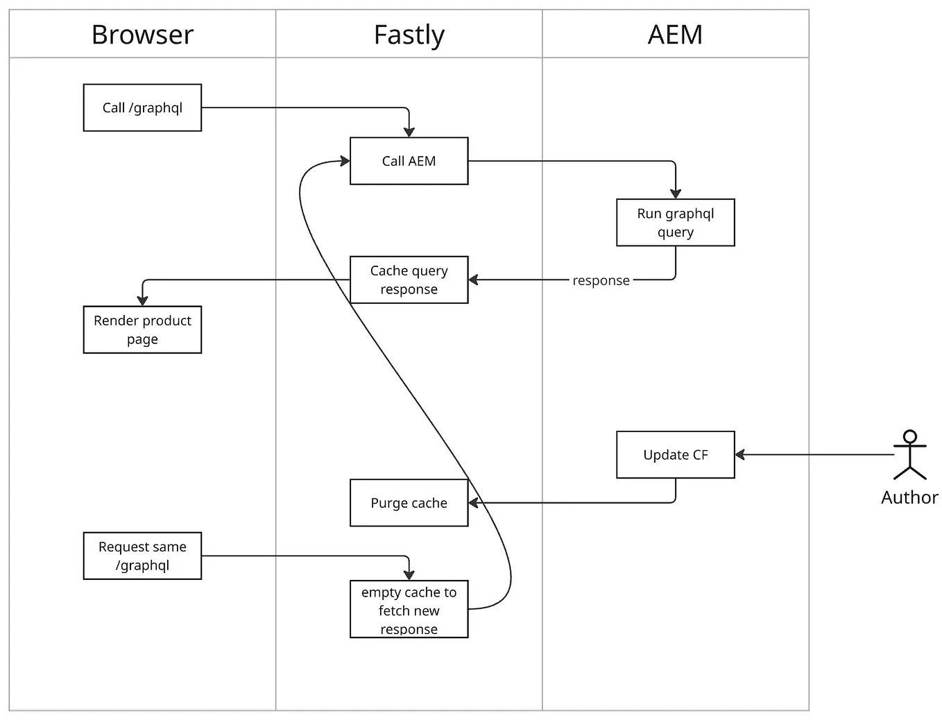 AEM Forms: The Enterprise-Grade Solution for Smart, Scalable, and ...