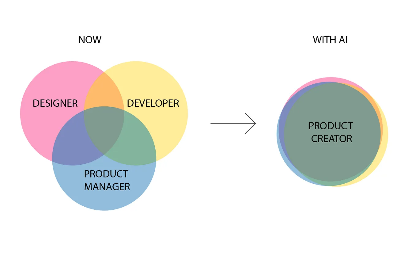 Figma’s Product-Led Growth Success: A UX-Driven Strategic Analysis | by ...