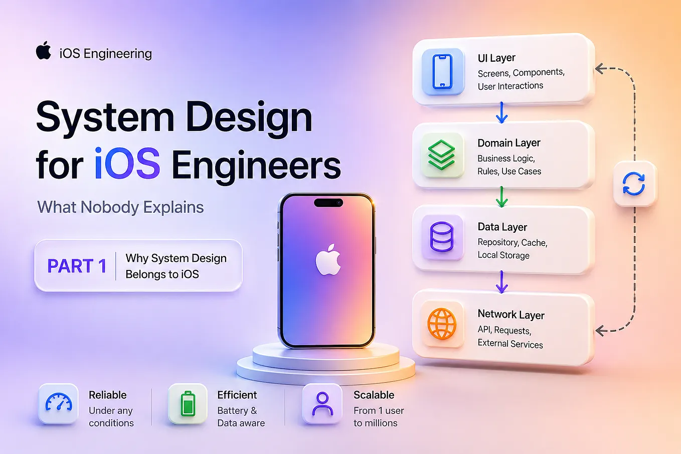 How iOS Apps Actually Get Hacked (No Exploits Required) | by Shashidhar ...