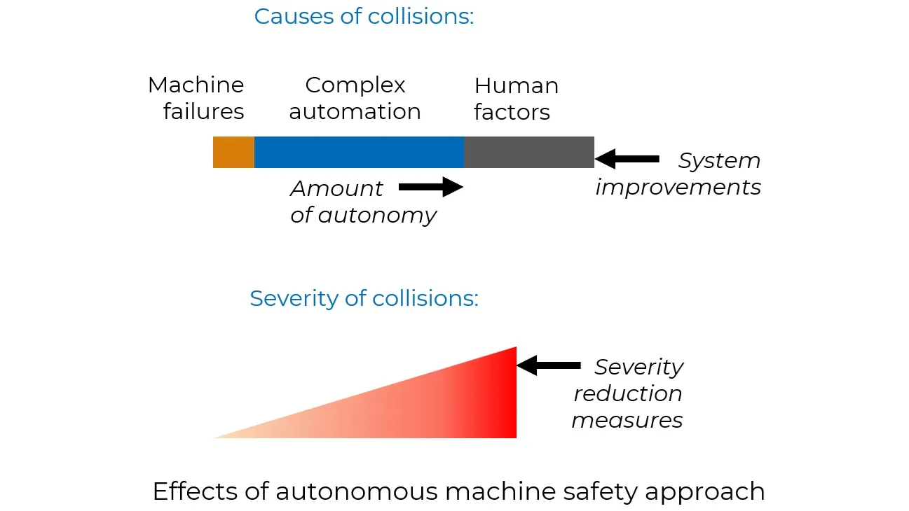 D-Latch(Behavioral) Implementation in Verilog | by RAO MUHAMMAD UMER | Medium