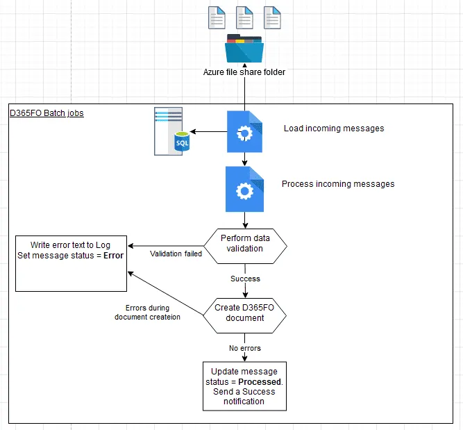 Use ASP.NET Core hosted services to run a background task | by Pal Chouhan | Medium