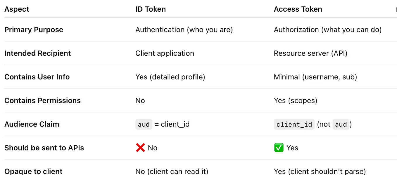 AWS EKS: A Comprehensive Guide to Setting Up EKS Cluster with EC2 | by ...
