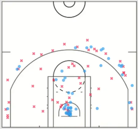 NBA Data — Using Python. If you’d like to pull data on NBA… | by Cristian Valdez | Medium