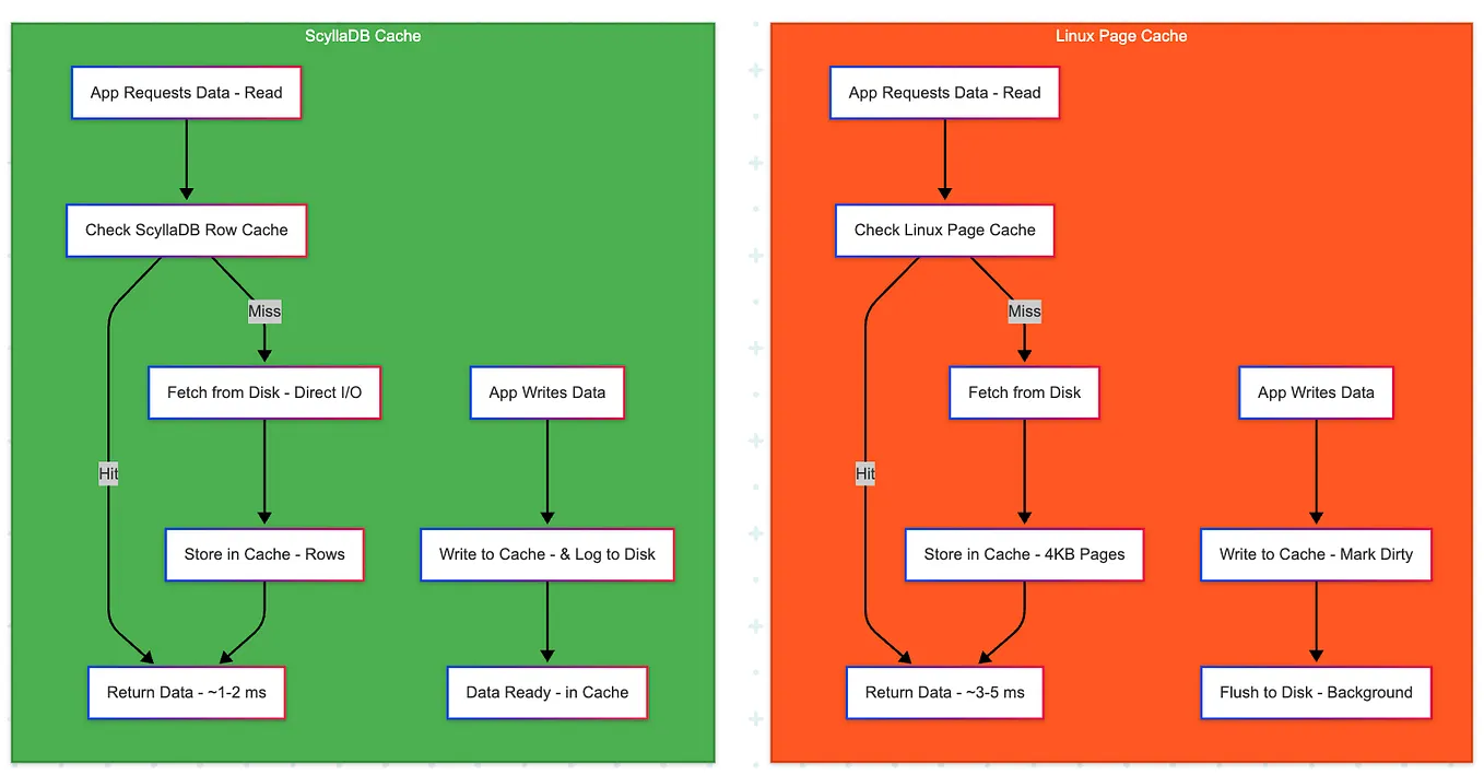 Find and Delete multiple keys matching by a pattern in Redis: The right ...