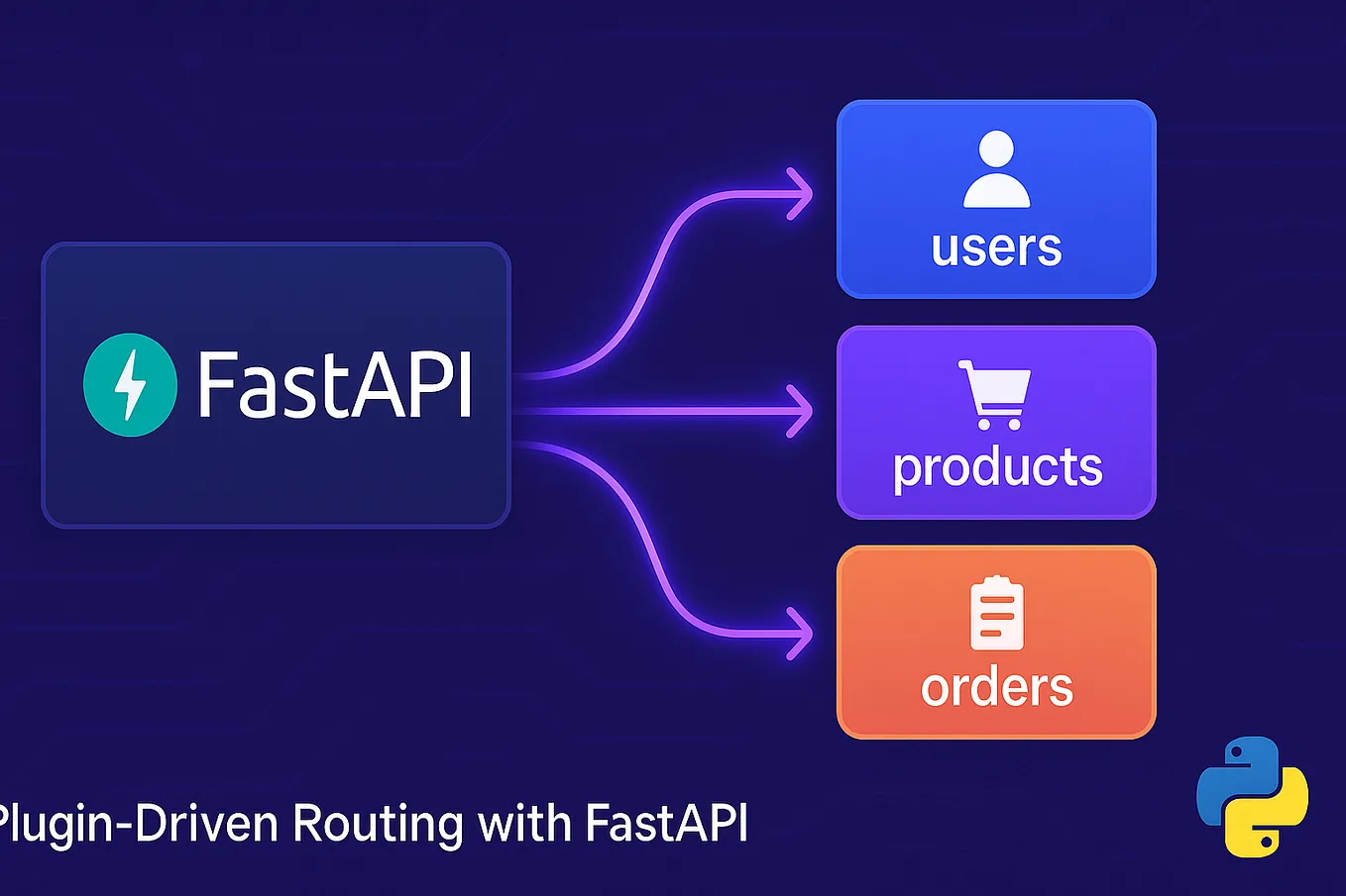 Parallel Execution in FastAPI: Run Tasks the Smart Way | by Ramesh Kannan s | Medium