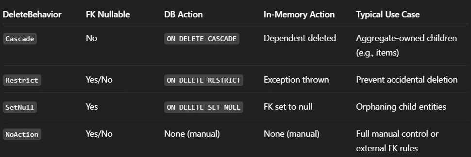 How To Structure Your Domain Driven Design Project In Aspnet Core By 9266