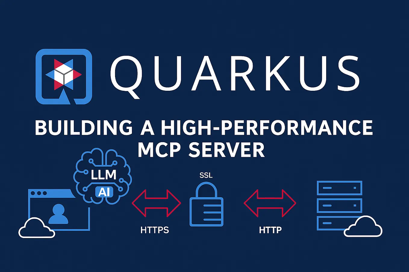 Advanced Quarkus Concurrency Models: Thread Per Connection, Event Loop, and Virtual Threads | by ...