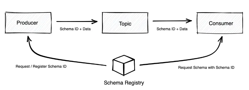 A Complete Guide To Openssl Commands Certificate Chains And Key 2852