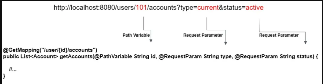GroupId and Consumer Id in Kafka: A Comprehensive Guide | by Naveen ...