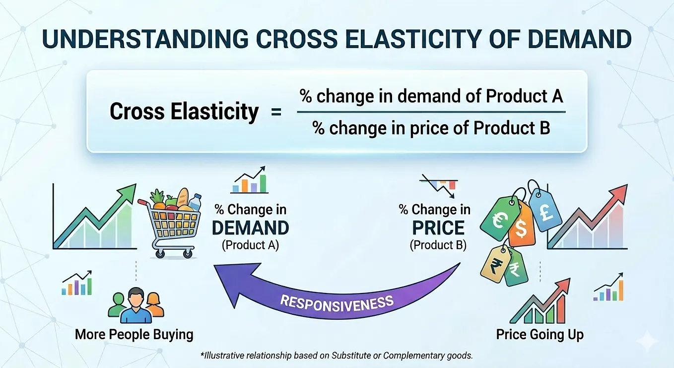 When Prices Whisper: Real-World Examples of Price Elasticity Across ...