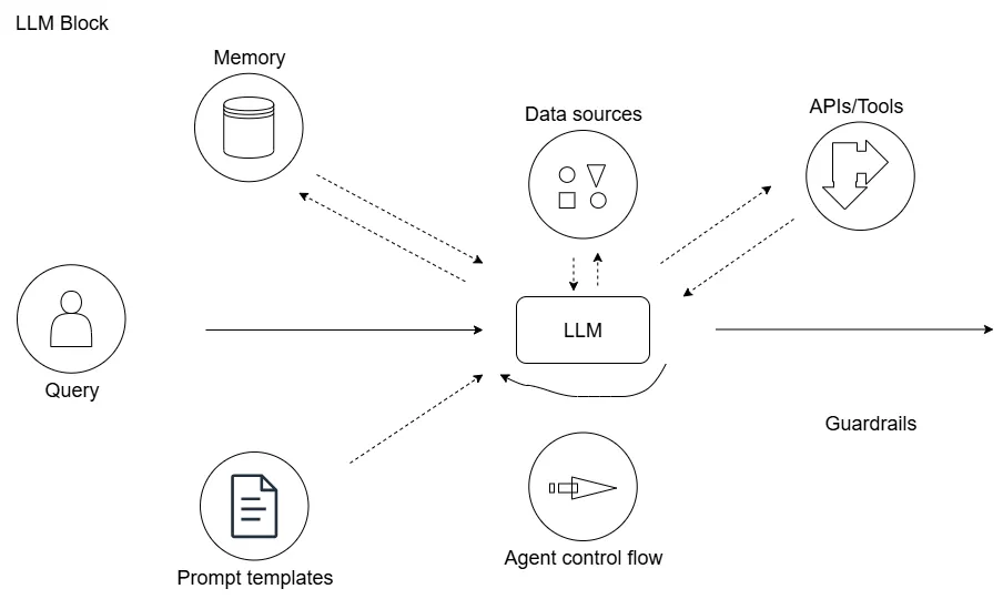From Concept to Code: Building Your First MCP-Powered Agent on AWS (1) | by Jiao | AWS Tip