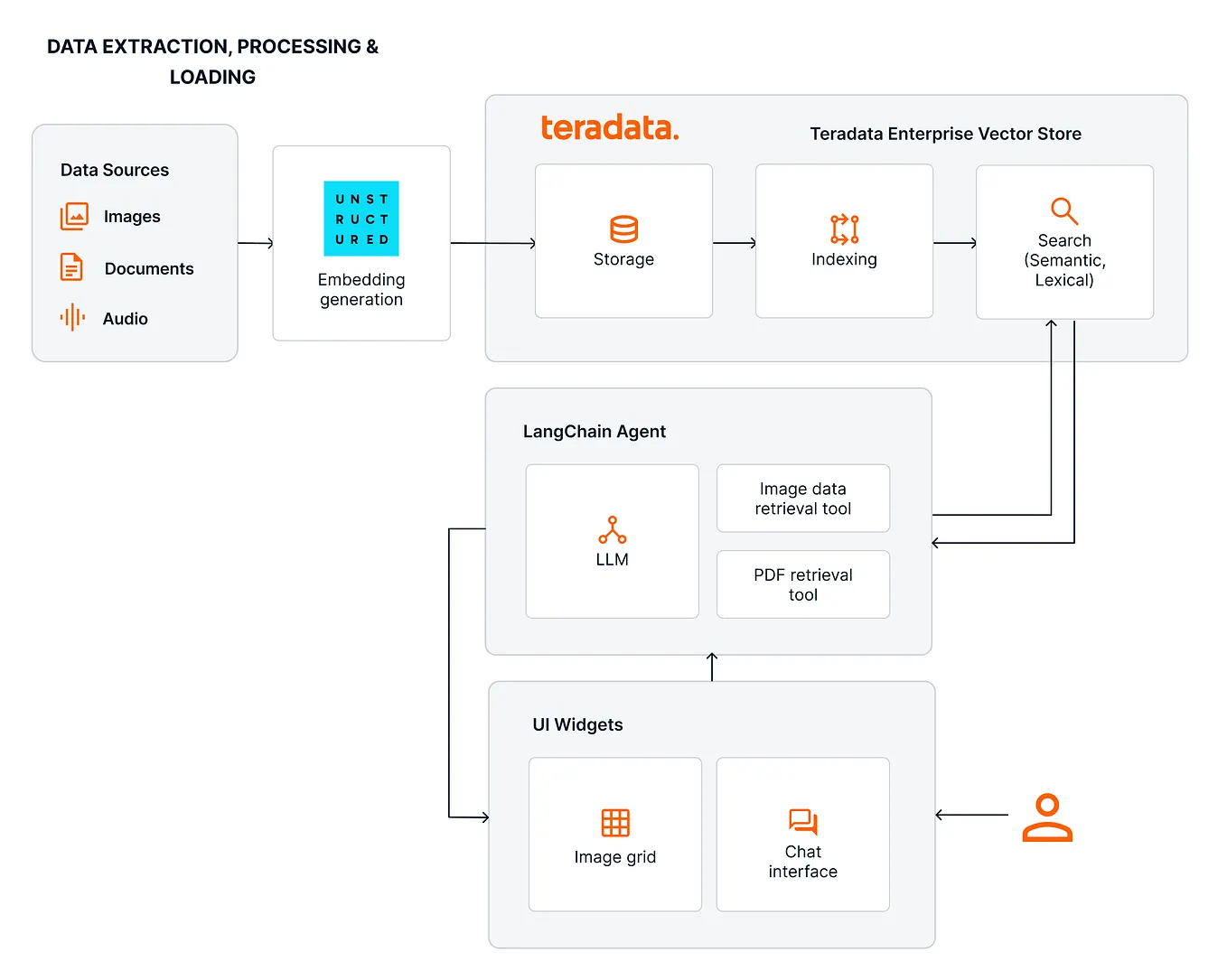 Build a Data Analyst AI Agent from Scratch with dbt Catalog Metadata ...