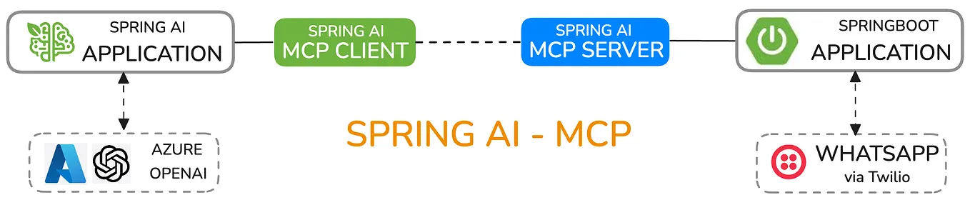 Create AI Agents in Java Using Google’s Agent Development Kit (ADK) | by Technocoupled | Google ...