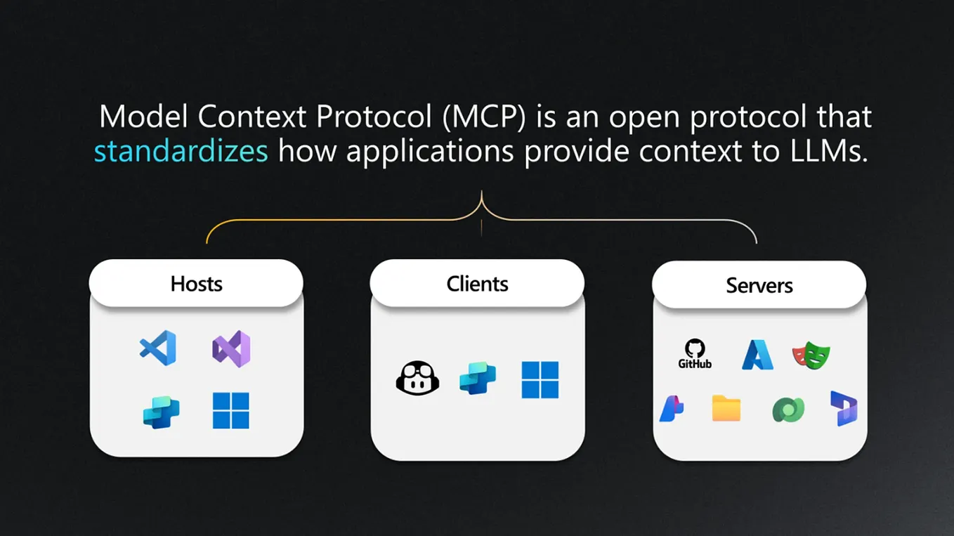 Add Copilot Control to your Canvas app | by Shriya Dhar | Microsoft ...