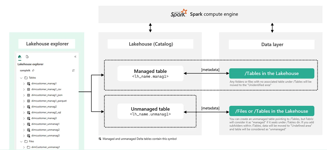 Fabric REST API — Data pipelines. This post outlines the various Fabric ...