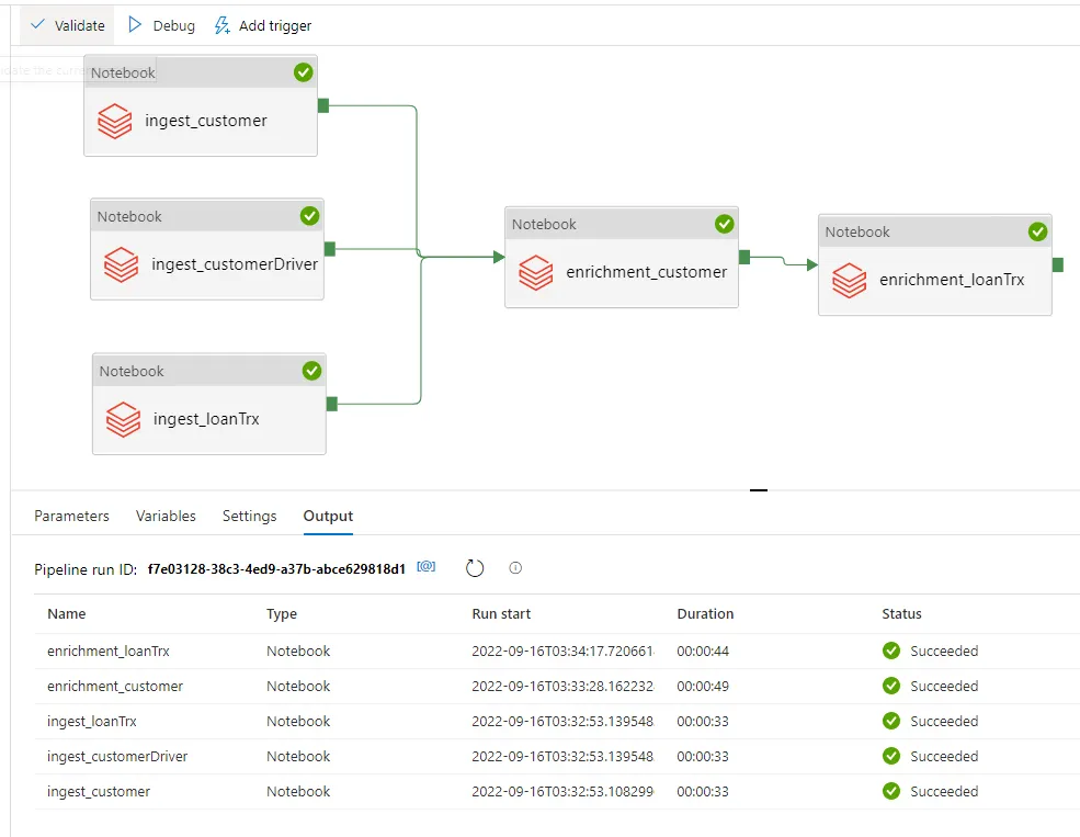 Deploy Azure Databricks using Terraform | by Alonso Medina Donayre | Medium