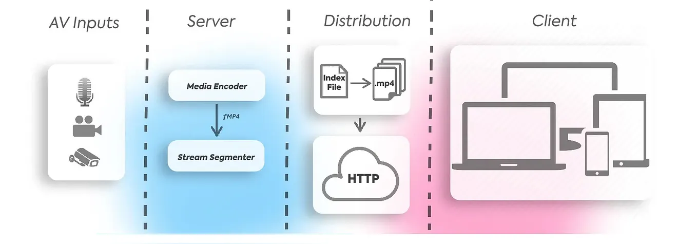 Server-Sent Events with Python FastAPI | by Nanda Gopal Pattanayak | Medium