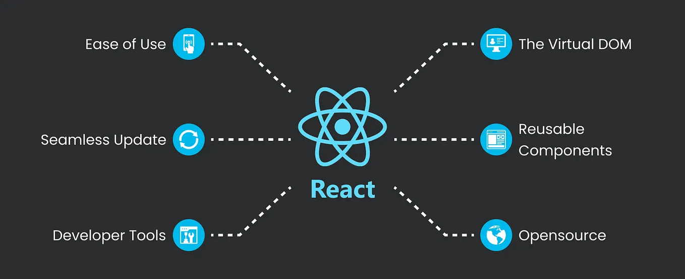 Setting Up A Nodejs Backend For Your React Application By Ayusharpcoder Medium