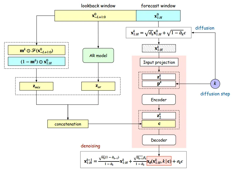 TabNet: A Deep Learning Breakthrough for Tabular Data | by Dong-Keon ...