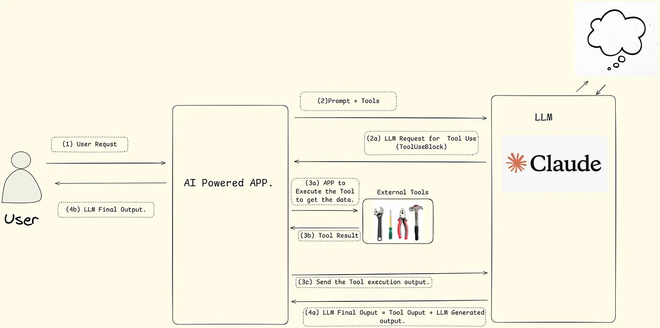 Automate Python Documentation with Sphinx for GitHub | by Jonathan ...