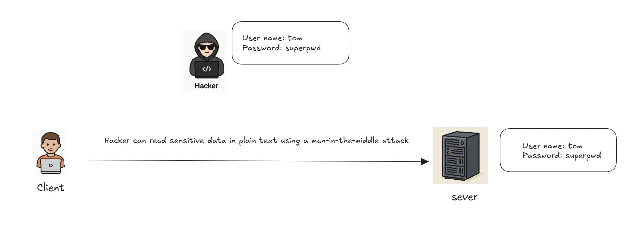 Understanding Unicode and Character Encodings for REST APIs | by Malitha Perera | Medium
