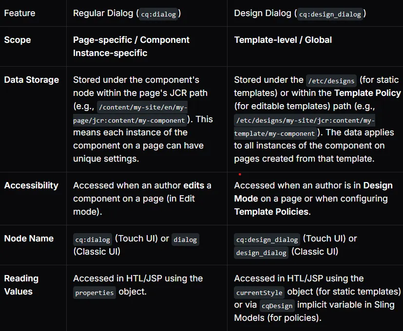 Sightly/HTL in AEM Explained. Sightly is a templating language used ...