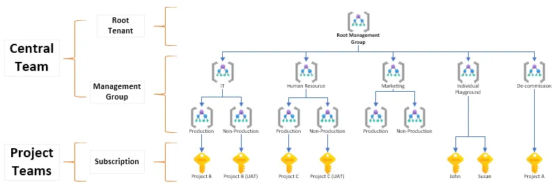 Sentinel MCP Server: A Game Changer in the AI era for Security Analysts ...