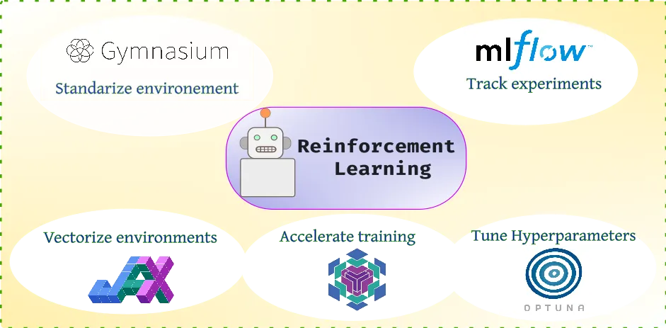Quick Start Robotics and Reinforcement Learning with MuJoCo | by Yasin ...
