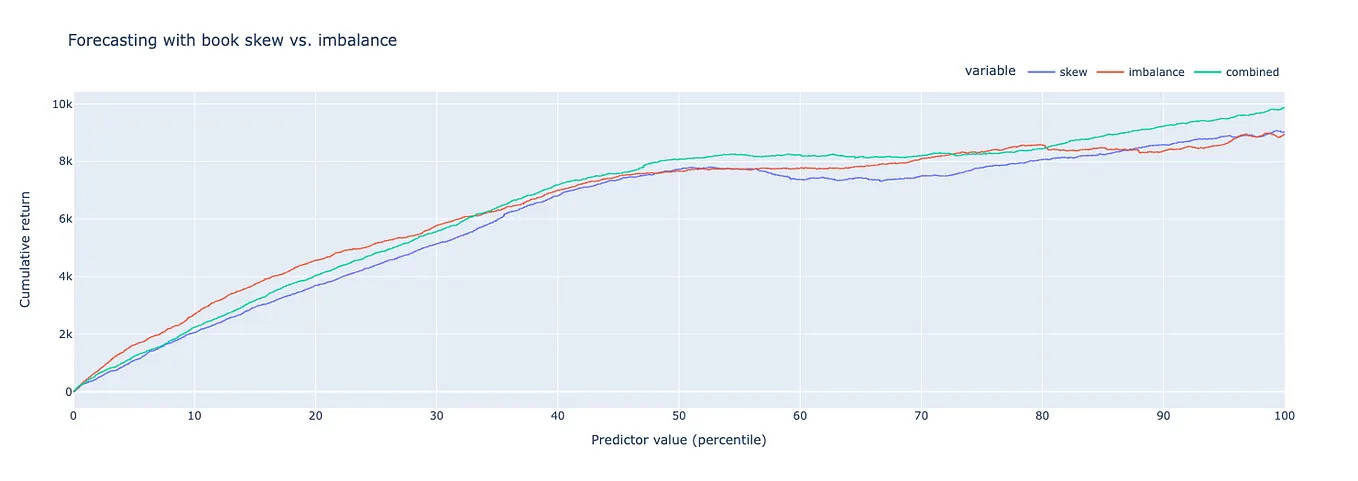 Easy, interactive financial charts in Python: Just 11 lines of code, no JavaScript required | by ...
