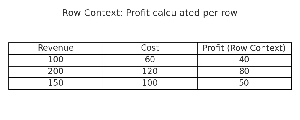 Iterators in DAX: SUMX, AVERAGEX, RANKX and How They Use Row & Filter ...