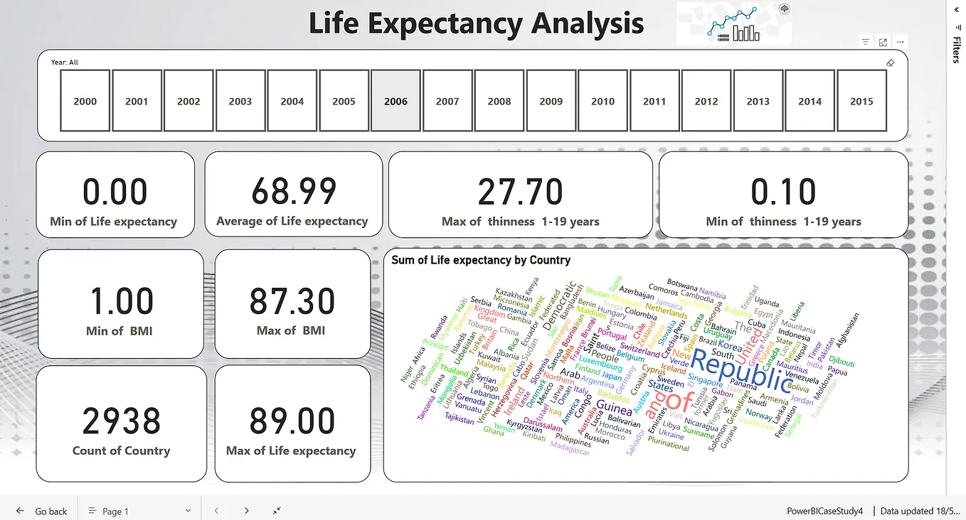 Bringing Data to Life: My Latest Power BI Project from Kaggle to ...