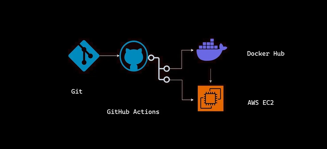 Adding Cisco 7200 Router in GNS3. GNS3 is a free emulation and ...