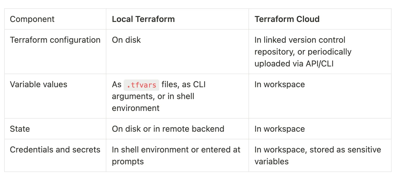 Apache Log Parser With Python As Part Of This Devops Project We By