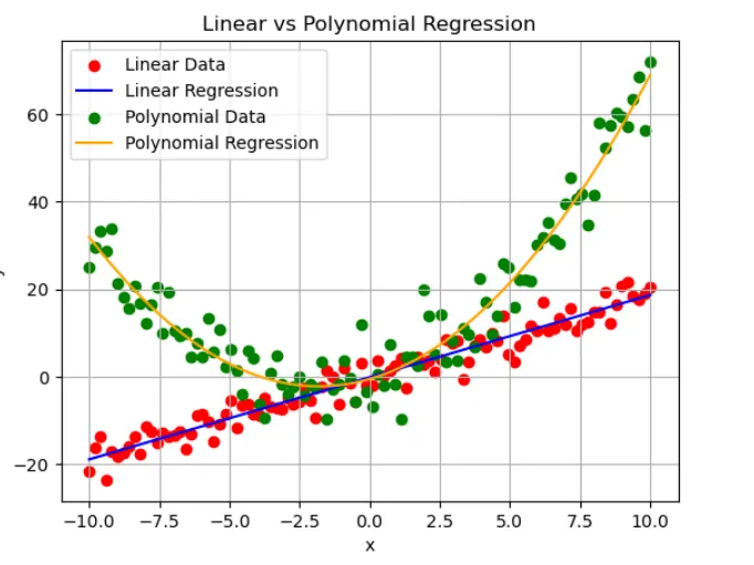 Treating Outliers using IQR and Percentile approach — Part 2 | by Tahera Firdose | Medium