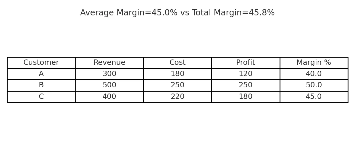 Data Analysis Made Simple: Using SUM() and SUMX() for Aggregation in DAX | by Andrew Hubbard ...