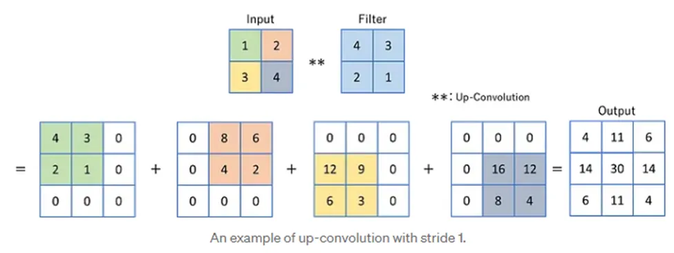 Advanced modern LLM part 1: Long-term Memory Augmented Large Language Modeling. | by Inkyu Kim ...