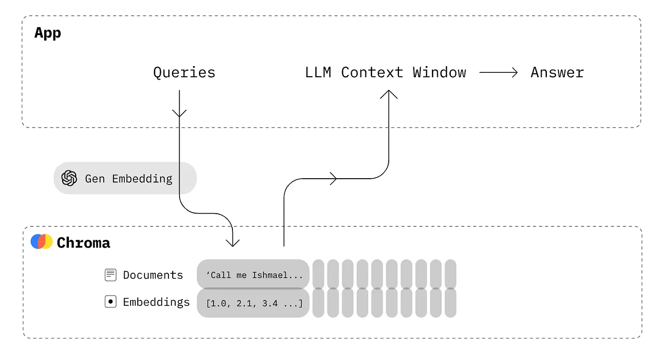 CycleGAN — Introduction + PyTorch Implementation | by Denaya | Medium