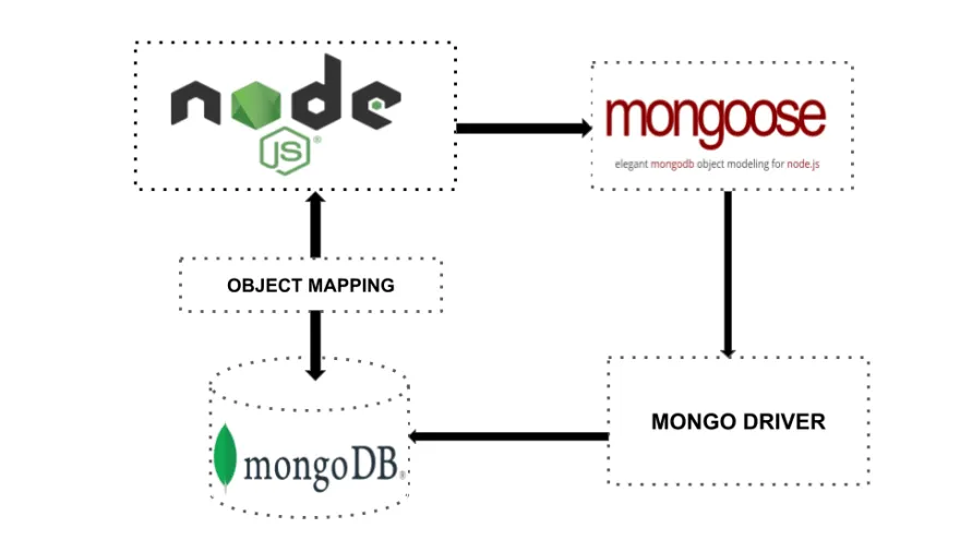 Fixing MongoServerSelectionError while connecting MongoDB with node.js | by Barak Saidoff | Medium