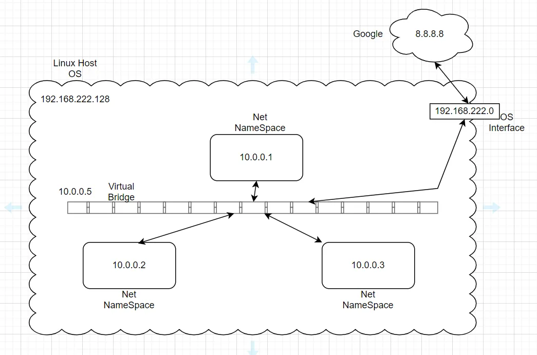 Enabling SSL/TLS Encryption for Kafka with JKS | by Ahosan Habib | Medium