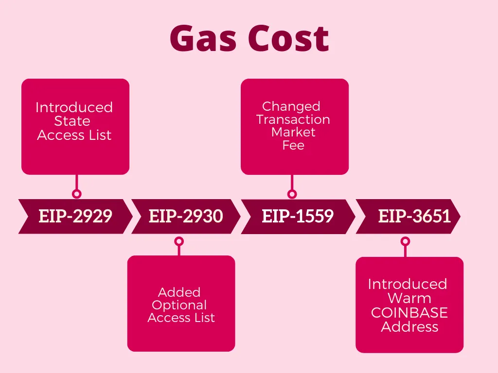 Public-Private Keys Generation & Signature Verification using ECDSA Algorithm. | by Sasha Flores ...