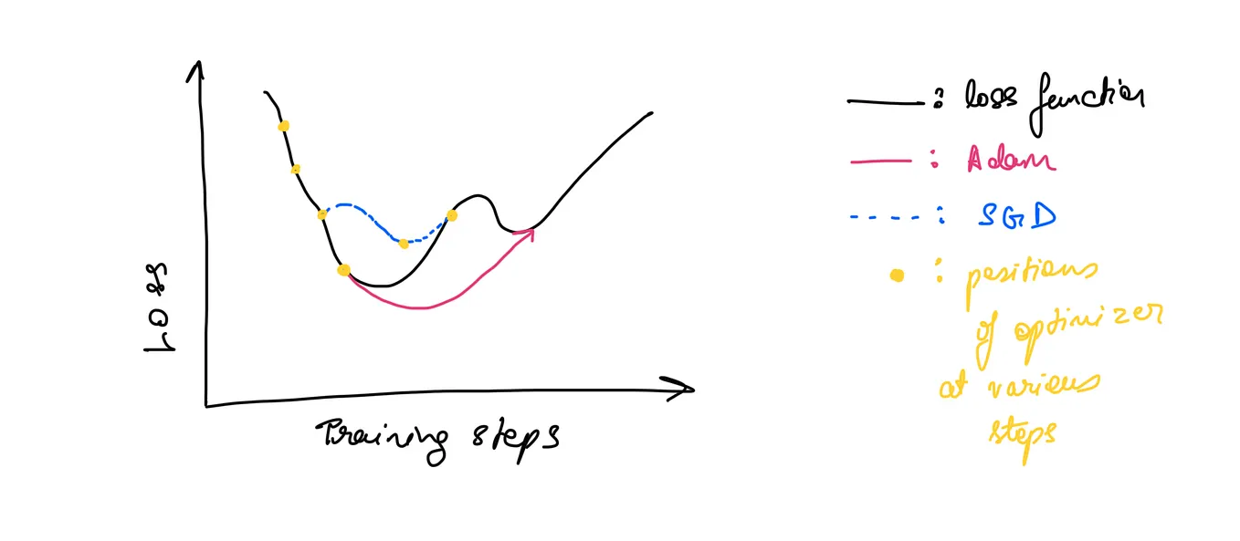 Understanding Autoregressive Vs Autoencoding Language Models By Nacho Zobian Python In