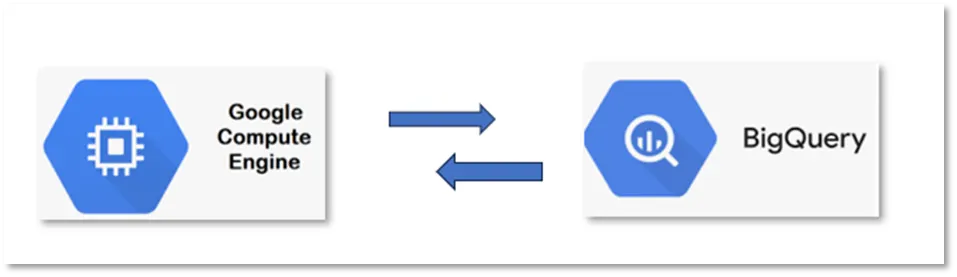Bigquery — Row to column using Pivot function with Dynamic SQL | by Rajkumar k | Medium