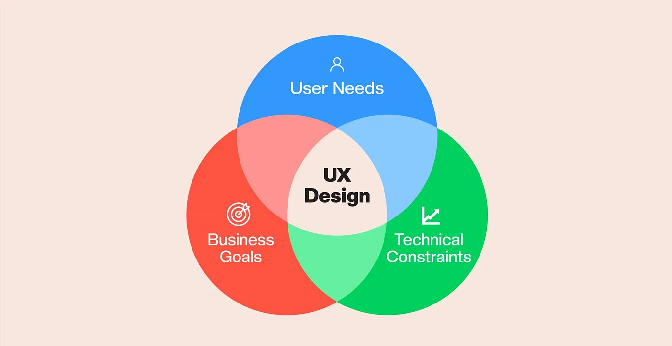 How AI is Shaping the Future of UX Design: A Designer’s Perspective ...