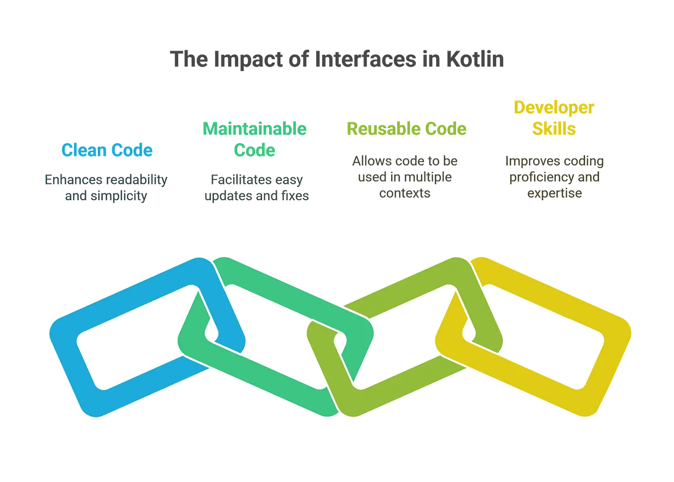 Product of Array Except Self : Solved using Java and Kotlin (Part 1) | by Milind Amrutkar ...