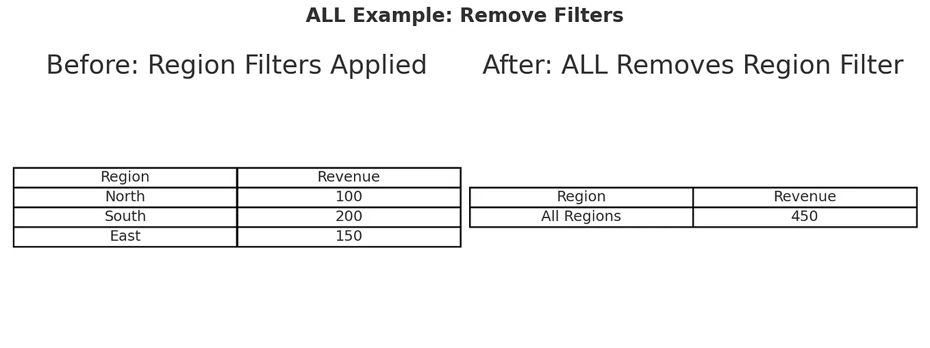 The Difference between Duplicate and Reference in Power Query | by Salvatore Cagliari | Power BI ...