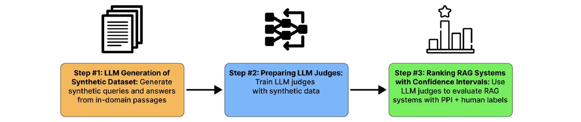 Adagrad, Adadelta, RMSProp &Adam variants — Part 2 of Optimization ...